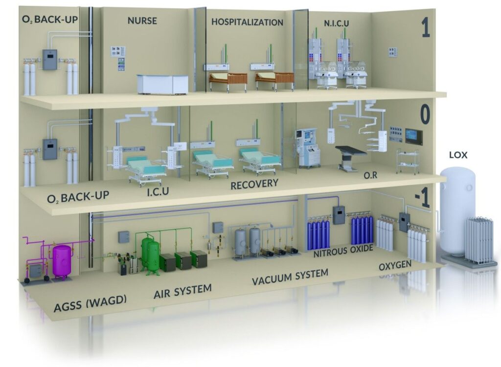 Medical Gas System – Shield Tech – Qatar